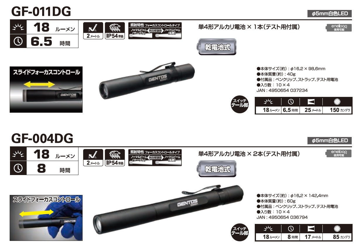 Ichiban Precision Sdn Bhd - Gentos - Gentos G Series Flashlight Durability and high quality ...